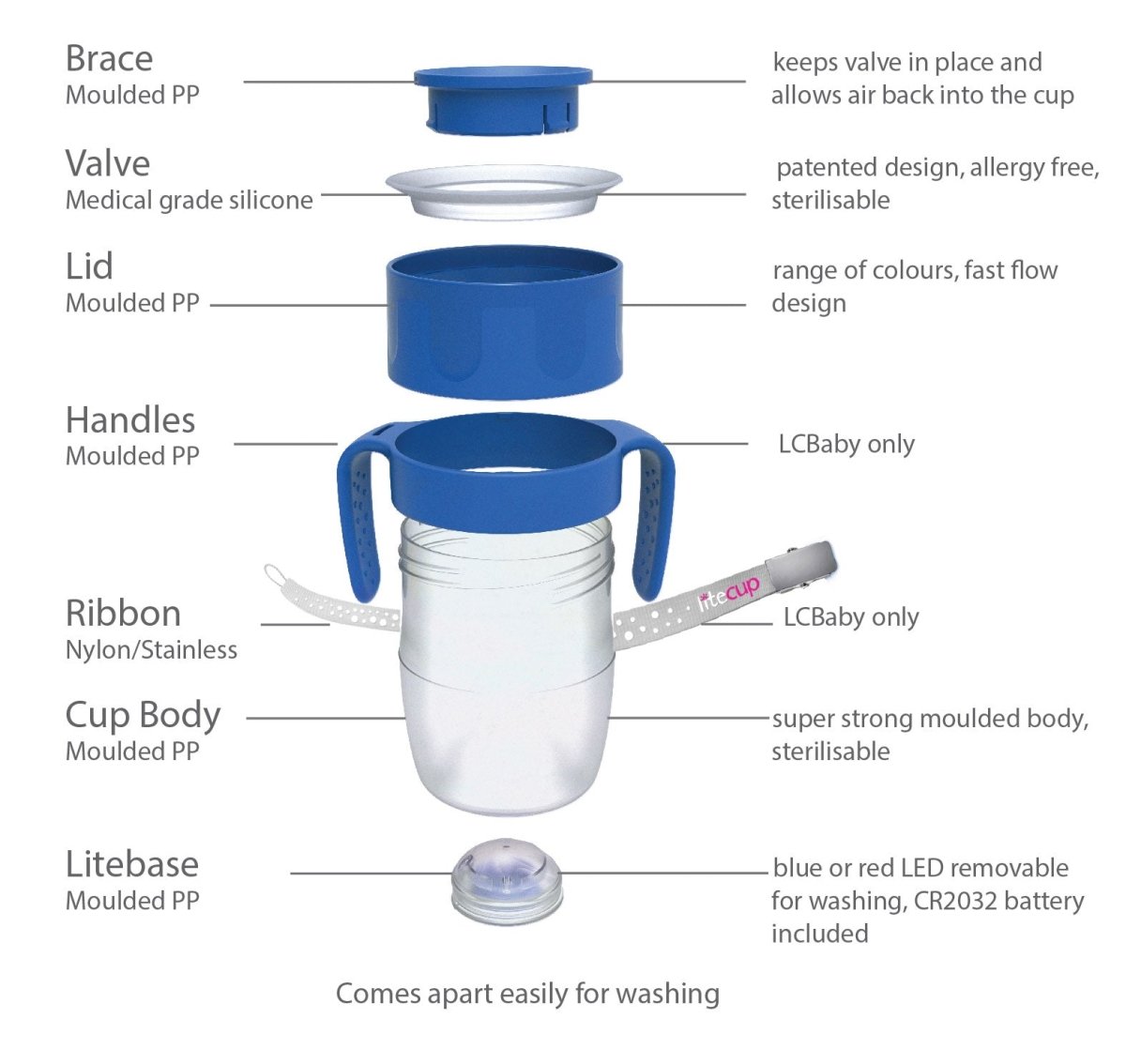 Drinking Aids for children & adults with disabilites | Fledglings