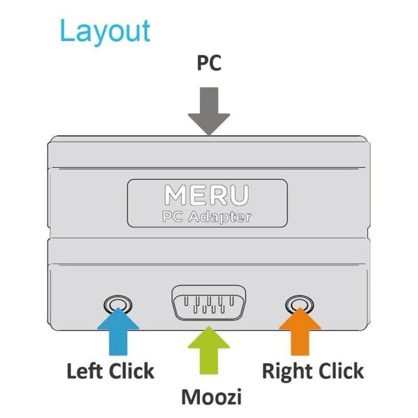 Meru PC Interface Kit | Fledglings